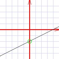 Graphing Linear Equations Functions