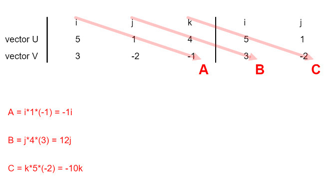 Lesson Cross Product Example