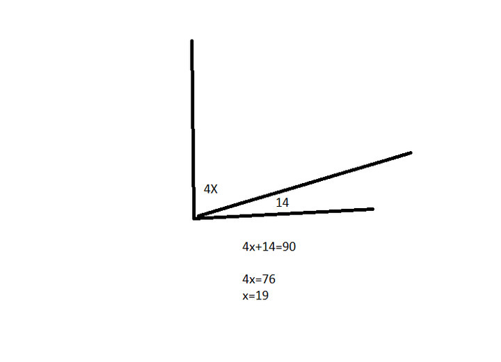 SOLUTION: ∠1 and ∠2 are complementary angles. The measure of ∠1 is 14 ...