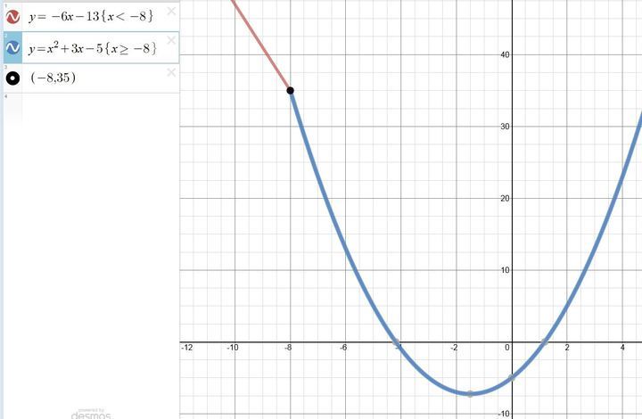 SOLUTION: Im stuck on this problem :( let f(x)=mx-13 if x is less than ...