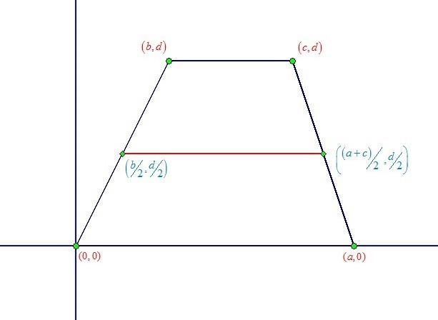 A Median Of Trapezoid