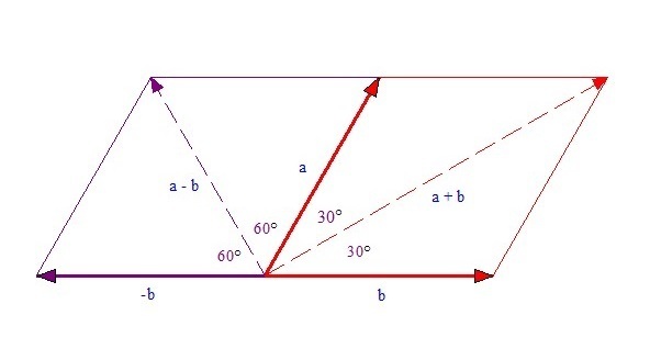 SOLUTION: Given that non-zero vectors a and b satisfy |a|=|b|=|a-b ...