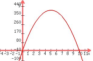 SOLUTION: i have been trying for 3 days to figure these out and can not ...