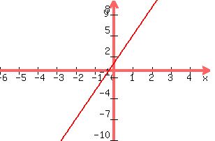 SOLUTION: y=4x+1 how do I graph this question?