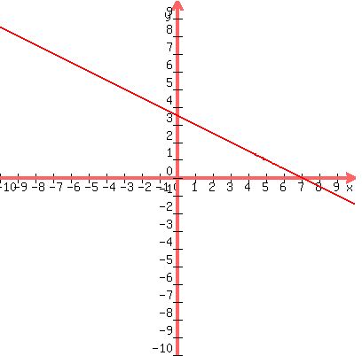 SOLUTION: x+2y=7 graph co-ordinates