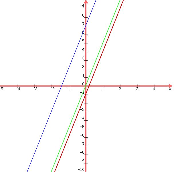 SOLUTION: what is the slope parallel to y=5x-1?