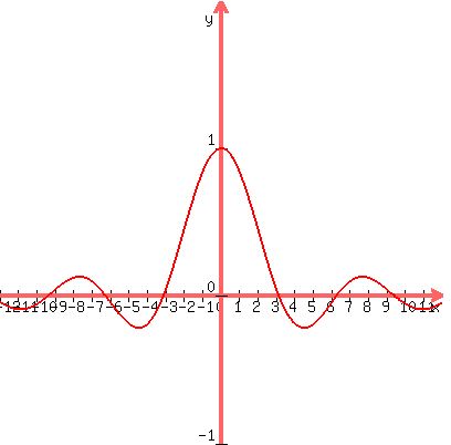SOLUTION: Find lim( as theta approaches 0) 1-cos^2 theta/ (theta)^2