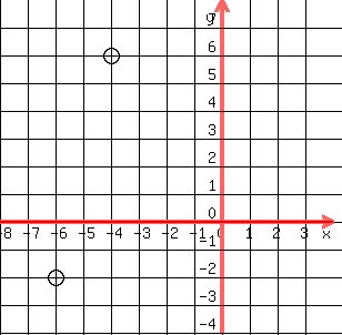 SOLUTION: graph (-4,6) and (-6,-2)