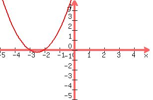 SOLUTION: When using the quadratic formula to solve a quadratic ...