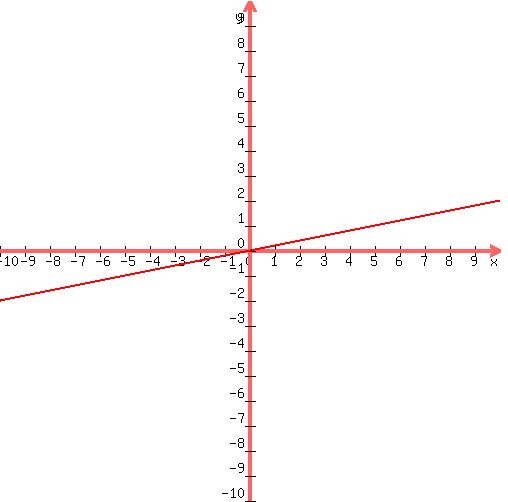 Solver PLOT any graph