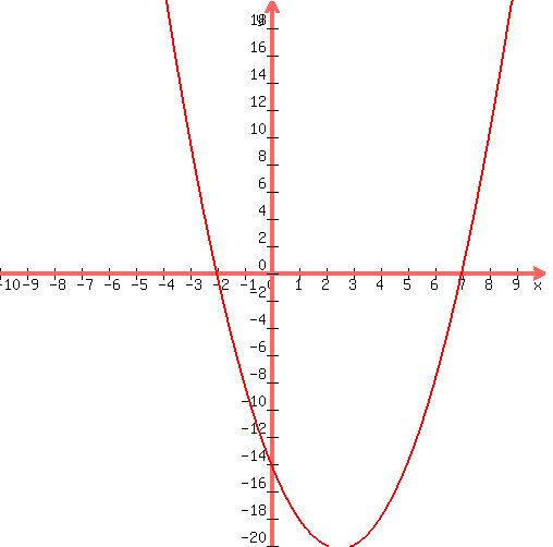 SOLUTION: Solve each radical equation, check for extraneous solutions ...