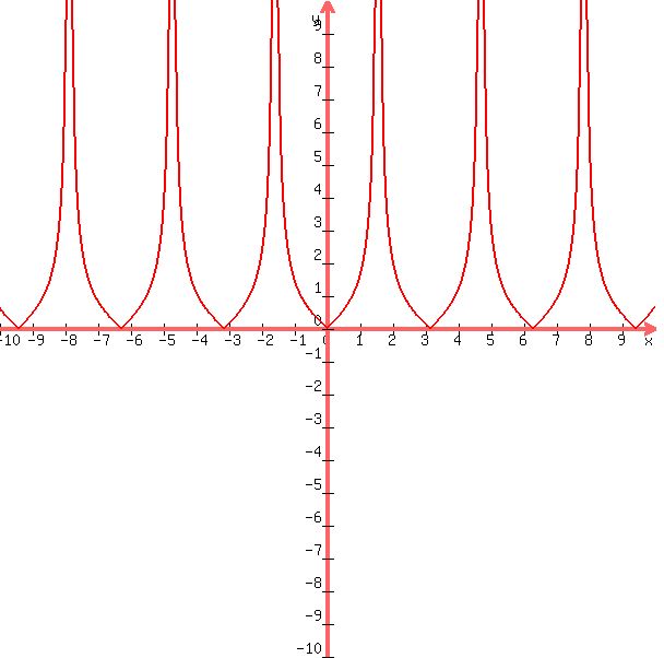 Lesson Funky Functions