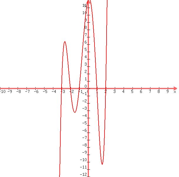Lesson Funky Functions