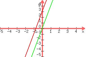 SOLUTION: Explain how the constant of variation and the slope are ...