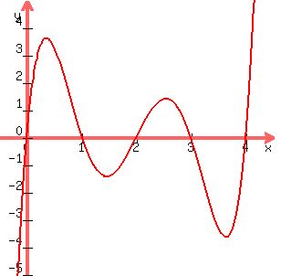 SOLUTION: How can I create a "roller coaster" ( polynomial function ...