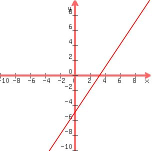 SOLUTION: Graphing linear inequalities 3x-2y