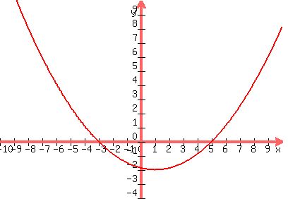 SOLUTION: FIND EQUATION OF A PARABOLA WITH FOCAL WIDTH OF 8, AXIS ...