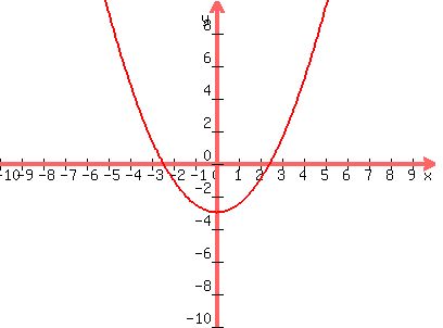 SOLUTION: Graph 0.5x^2-3 Thanks for your help!!!!!