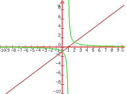 SOLUTION: use transformations of f(x)=1/x or f(x)= 1/x^2 to graph each ...