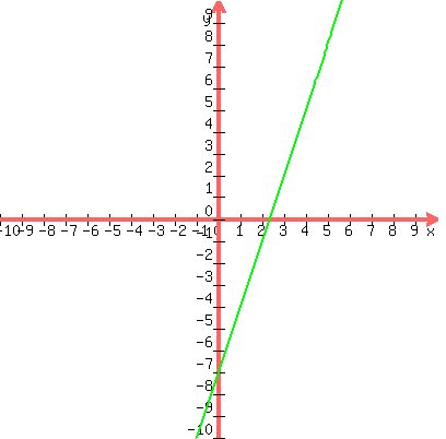 SOLUTION: Directions:solve each system of linear equations by graphing ...