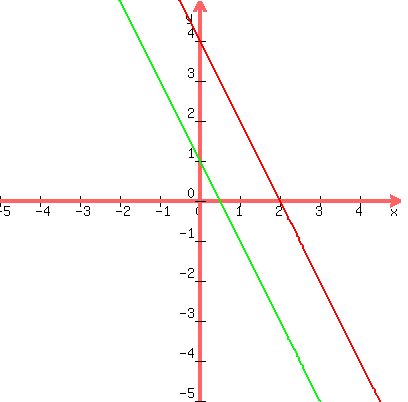 Int Algebra II - Haley Bustle: Inconsistent, Consistent, Dependent ...