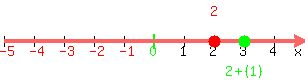 Lesson HOW TO add and subtract negatives
