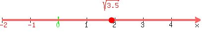 SOLUTION: how to represent root 3.5 on a number line,(plss explain me ...